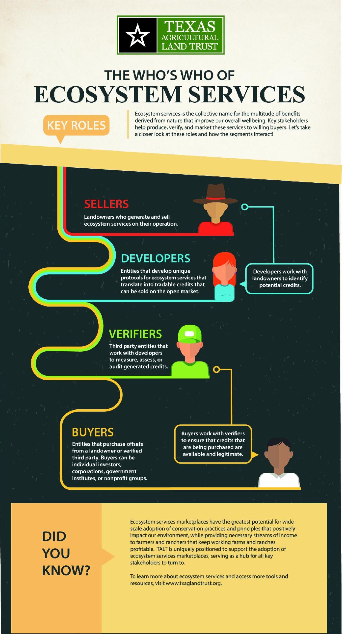 TALT’s guide to key roles in ecosystem services markets