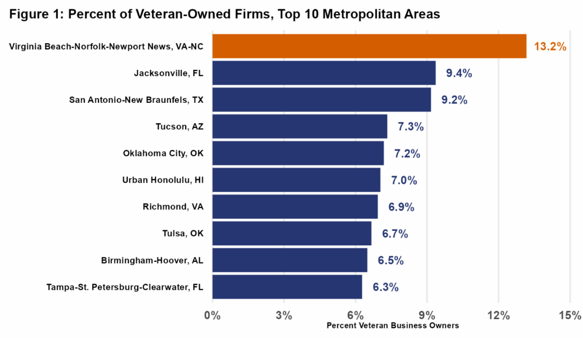 HRPDC-HRTPO E-Update September 2023