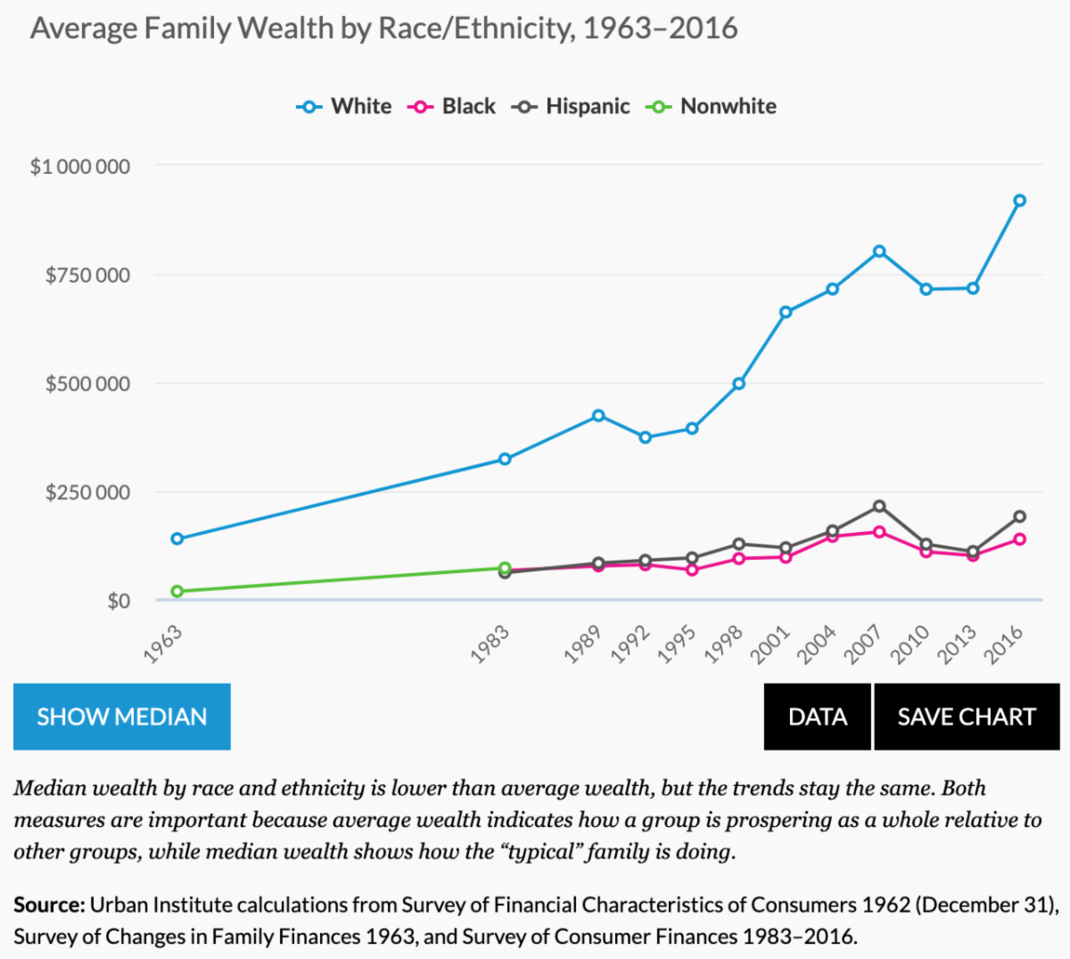 Learning Challenge, Day 14: Applying an Equity Lens