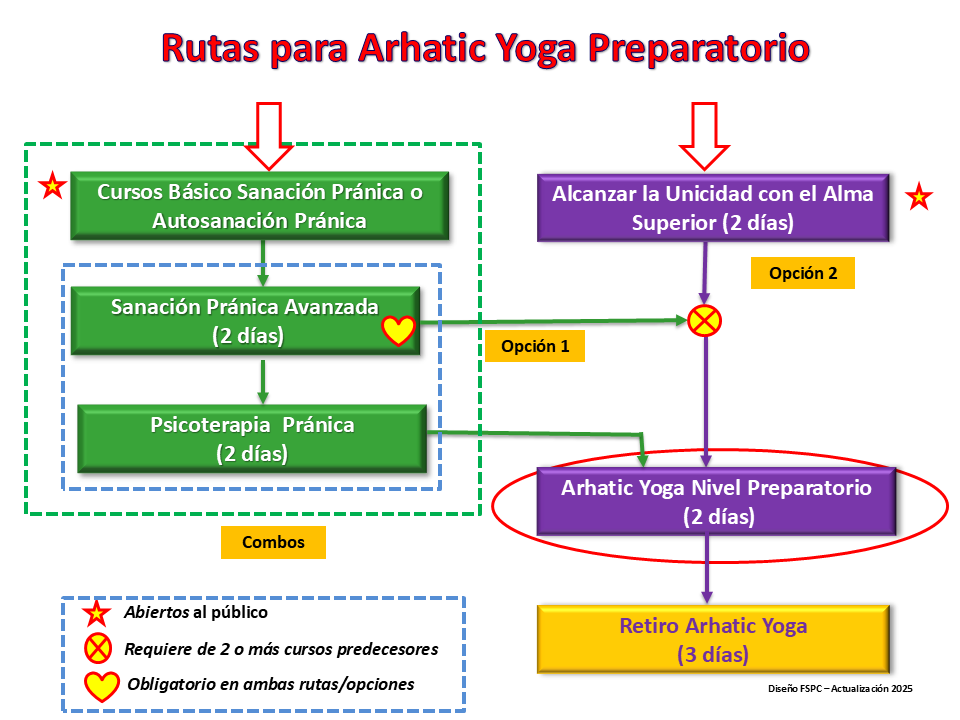 🧧Arhatic Yoga Preparatorio Presencial🙏Bogota COLOMBIA 2025