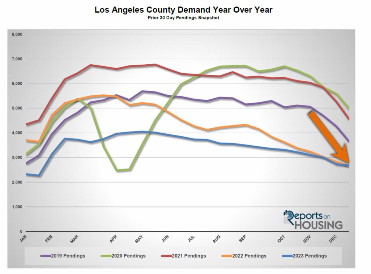 Los Angeles County Housing Report: A 2024 Forecast