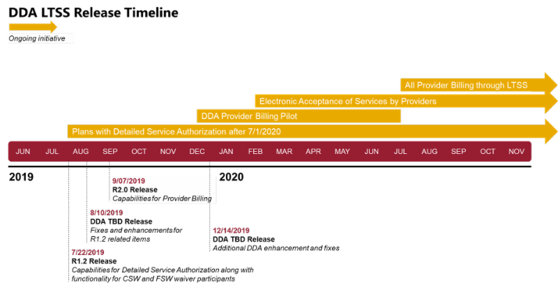 DDA Transformation Newsletter June 28, 2019-Updated Link to the At a ...
