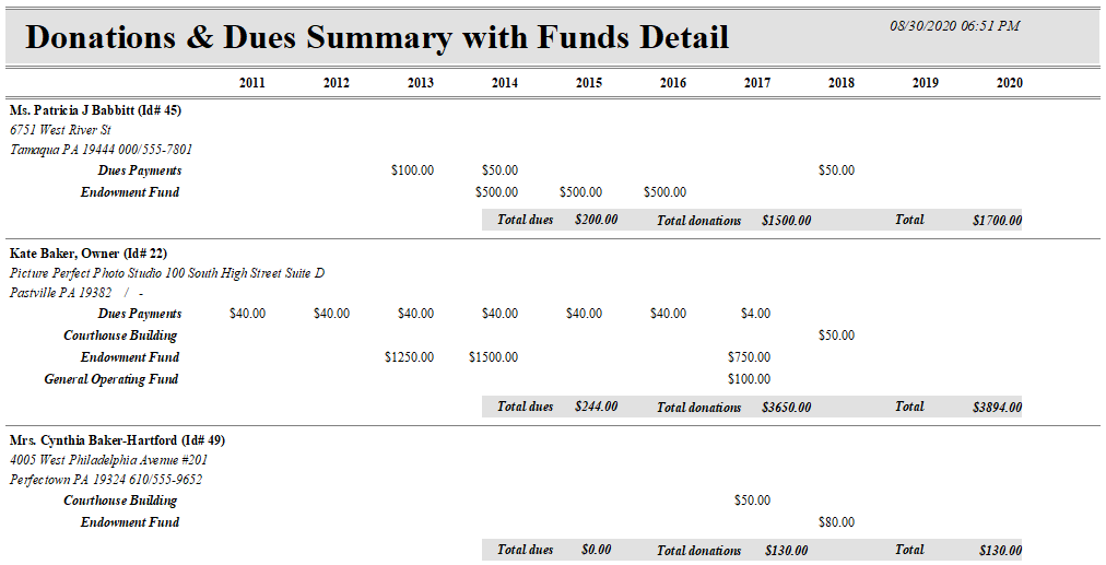 September 2020: Tracking Monetary Donations with Reports, Additional ...