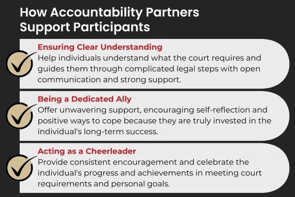 Bridging the Gap between Participants & Support Systems