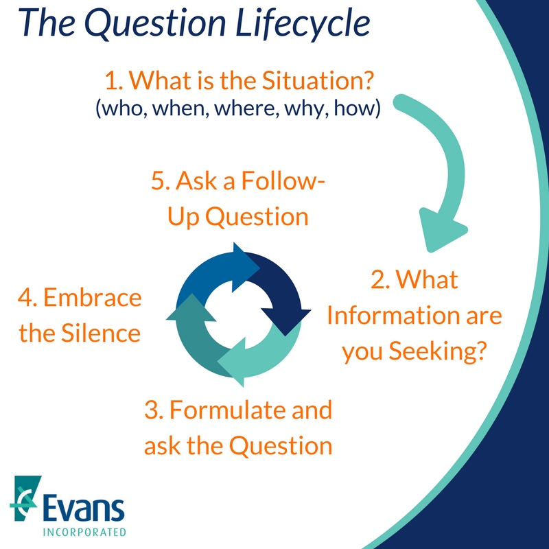 THRIVE IN FIVE: Conquer Questions