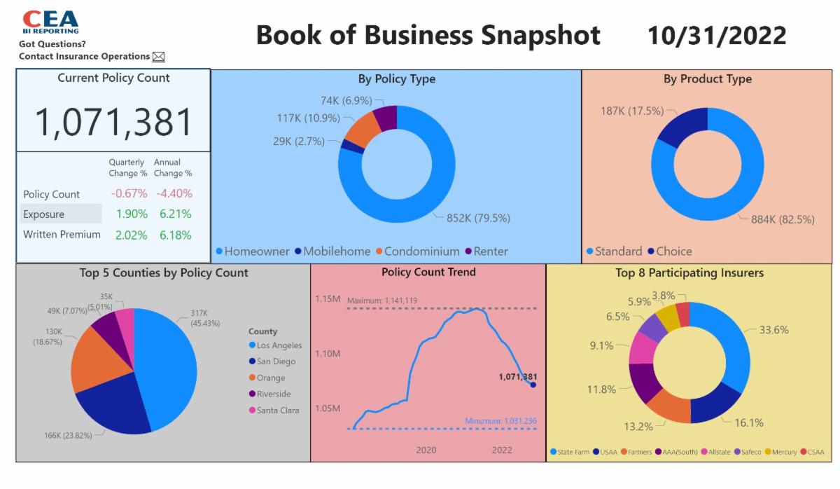 Openings in EPMO, Supplemental COVID-19 Coverage Ending and End-of-Year ...