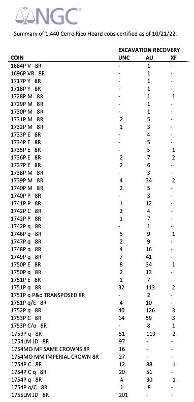 Special Release of 300-Year Old Spanish Colonial Silver