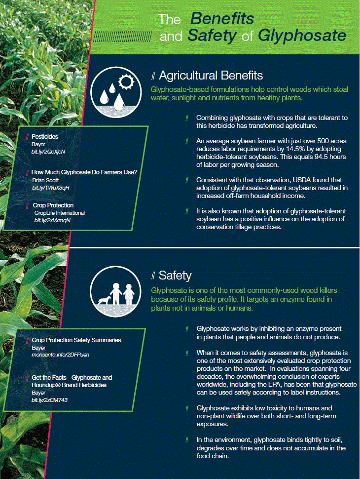 Recent News & Resources on Glyphosate