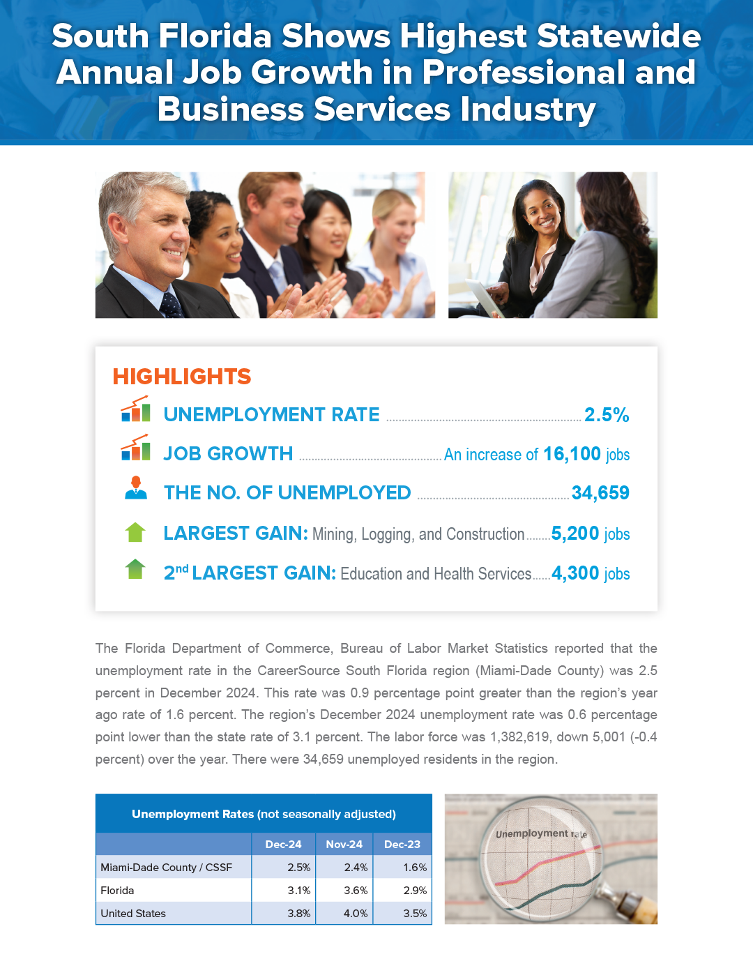 CSSF Labor Market Report - January 2025 Release