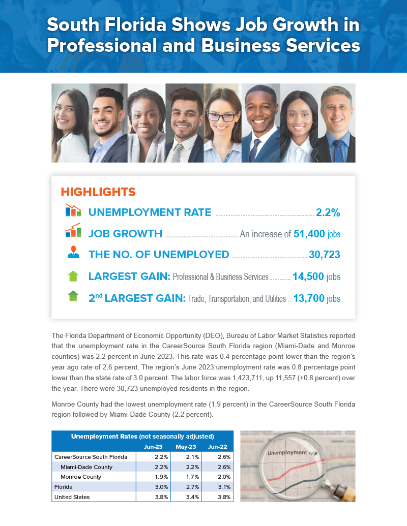 CareerSource South Florida Newsletter - August 2023