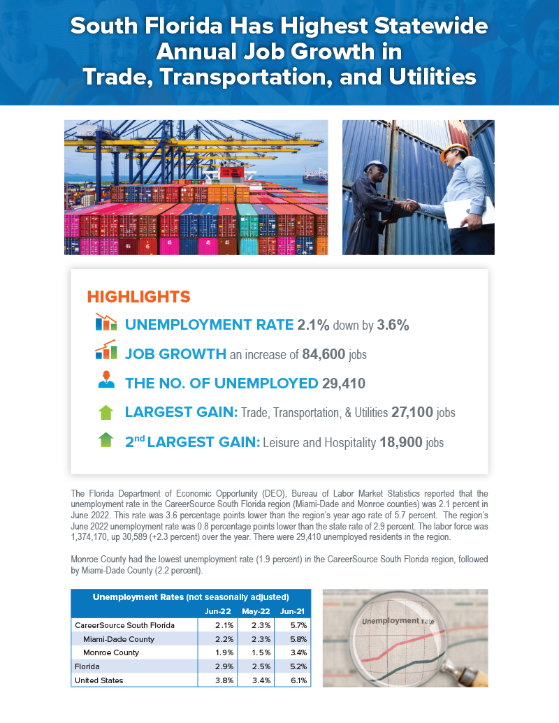 CareerSource South Florida Newsletter - August 2022