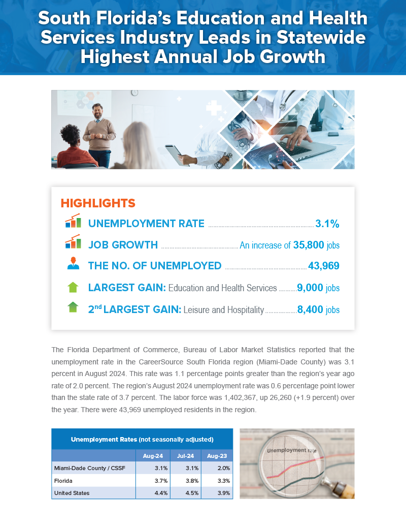 CSSF Labor Market Report - September 2024 Release