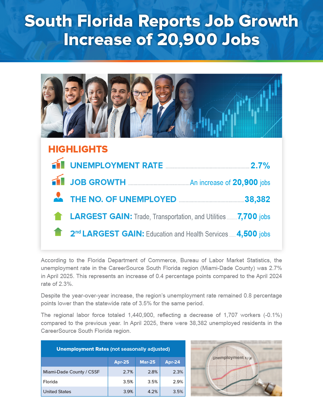 CSSF Labor Market Report - May 2025 Release