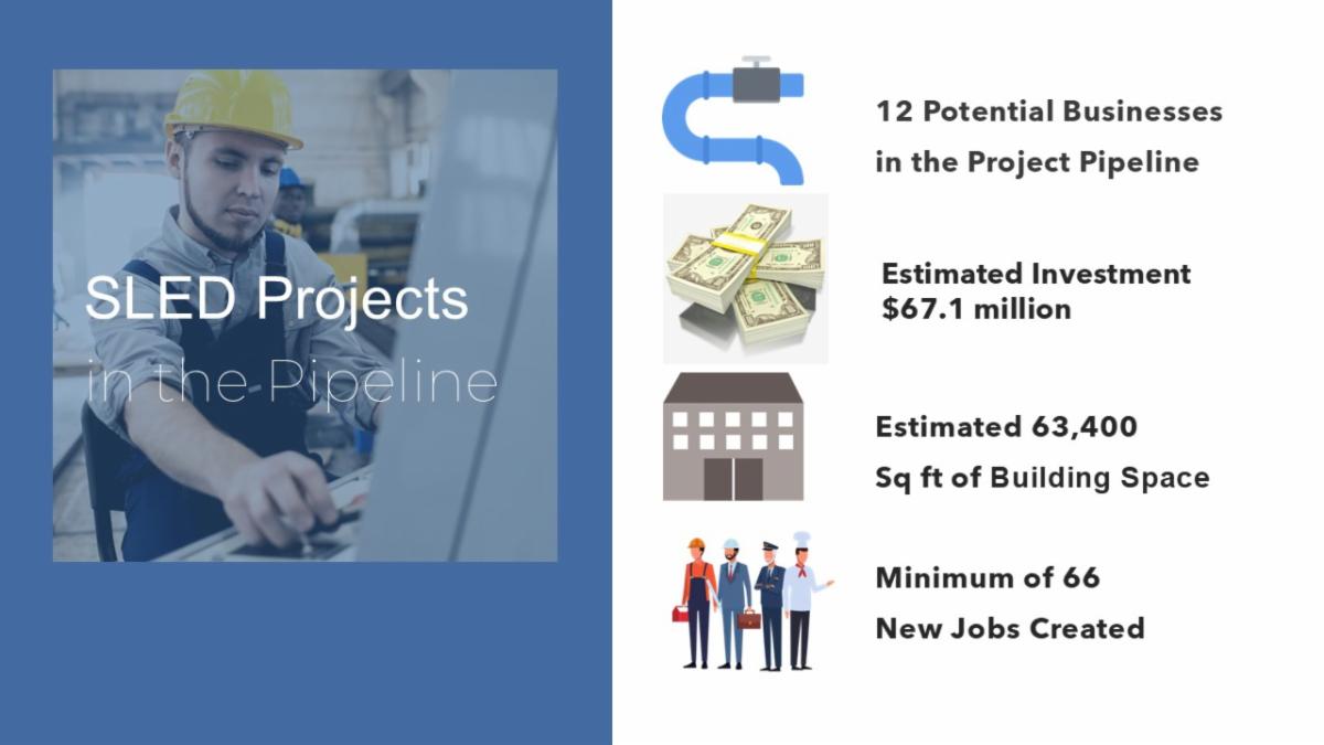 SLED Progress Report Q3 2024