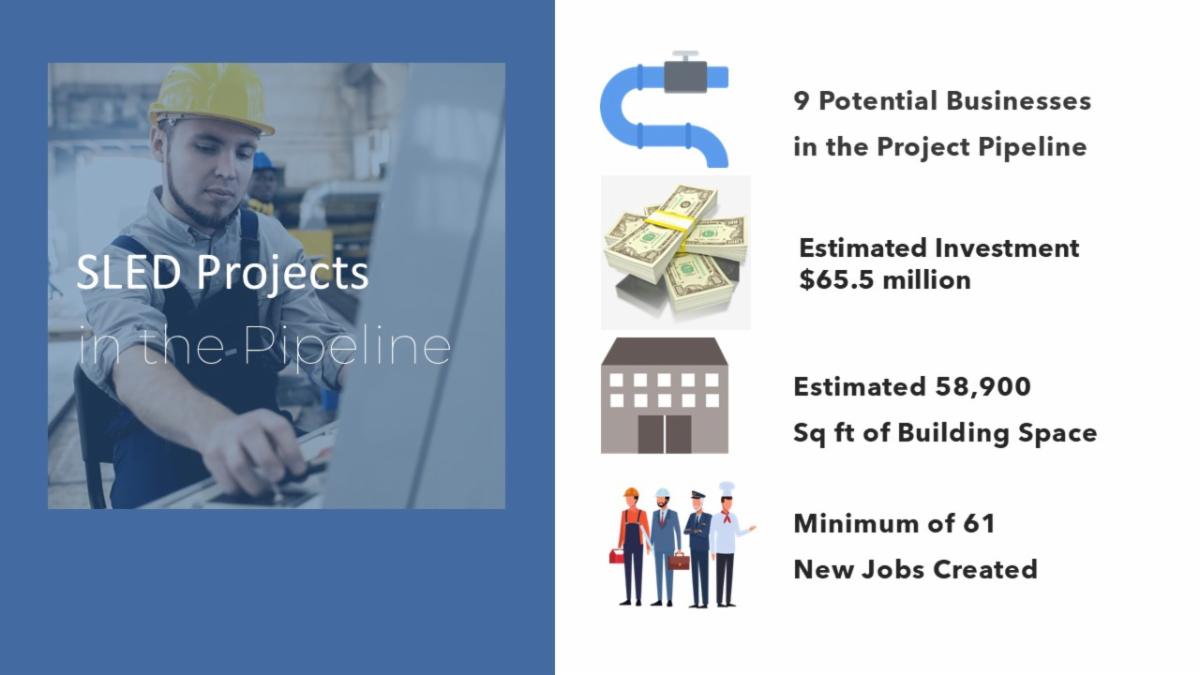 SLED Progress Report Q4 2024