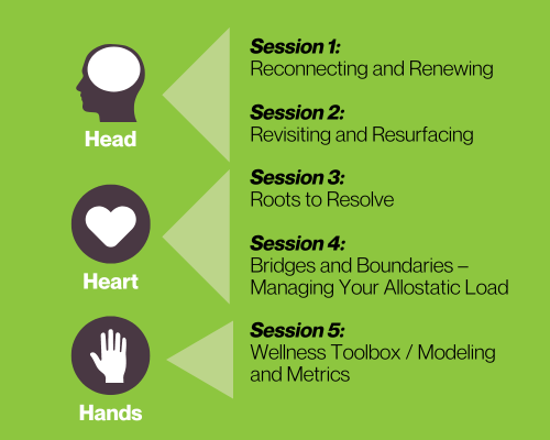 What you will learn at the Leadership & Wellness Seminar