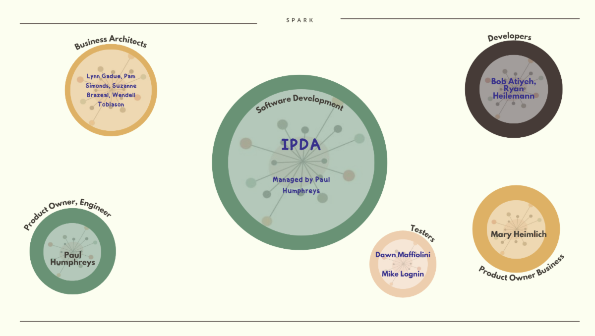 SPARK Plug ~ Newsletter