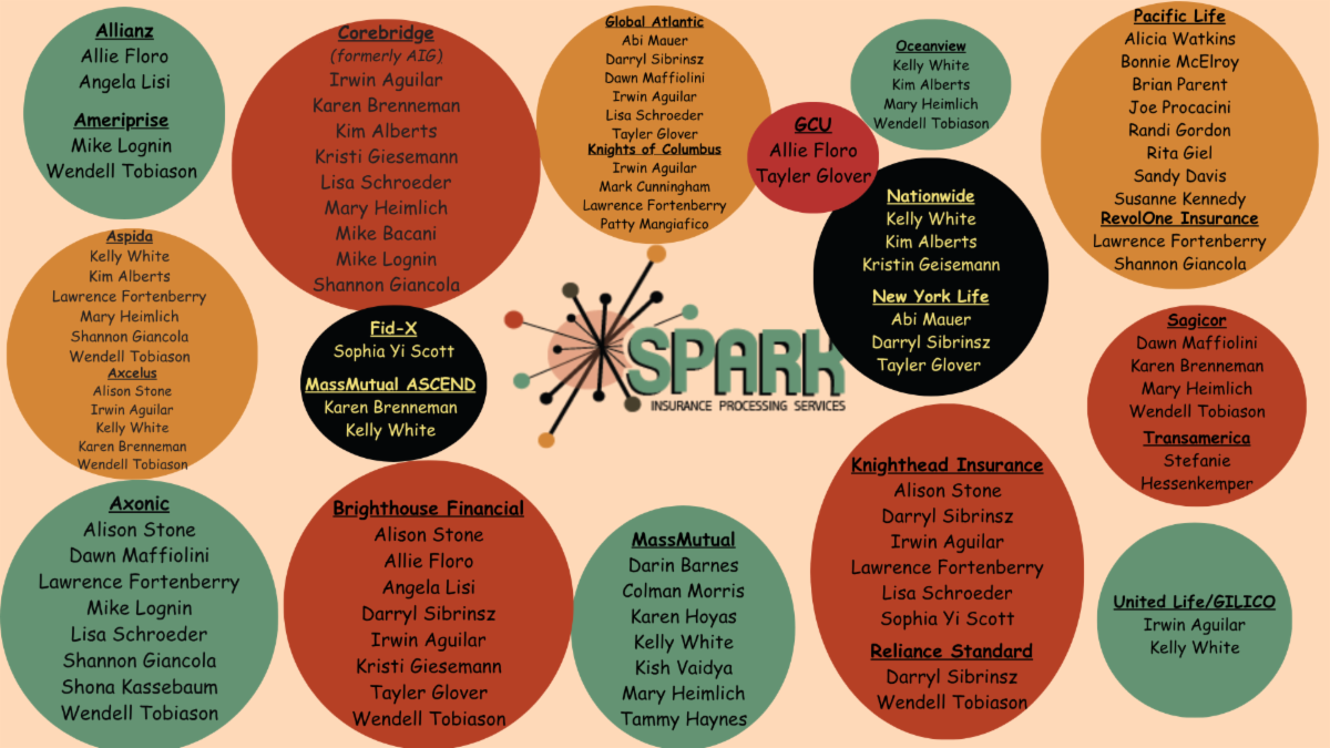 SPARK Plug