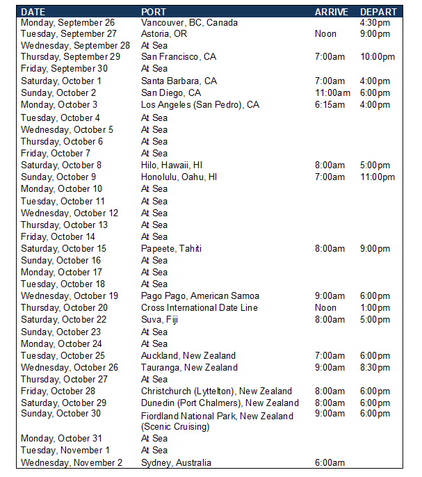 Alan's Best Cruises of the Week