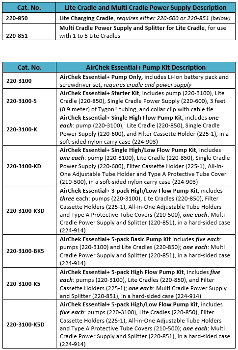 SKC Newsflash: AirChek Essential+ Pump Kits, Economical Lite Cradle ...