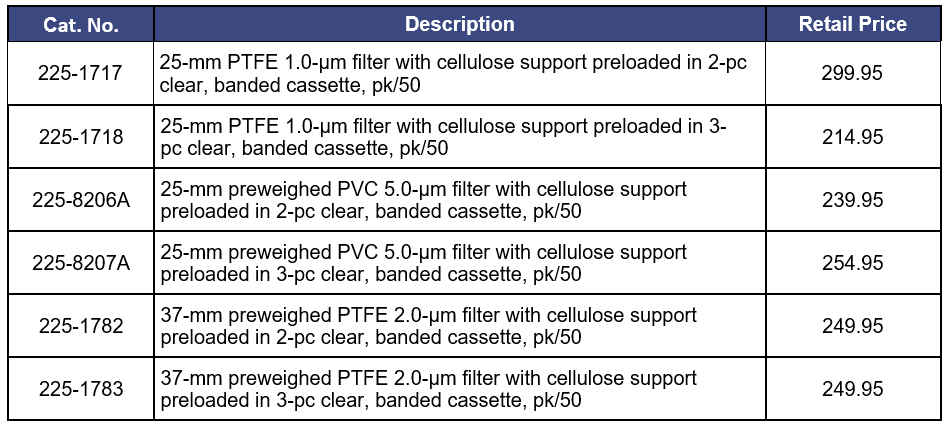 SKC Newsflash: SKC Announces New CLI by SKC Hexavalent Chromium Surface Products