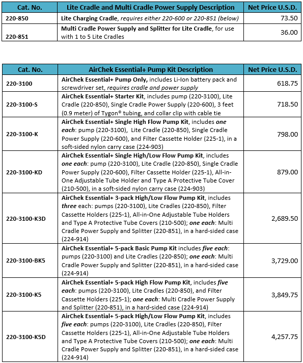 SKC Newsflash: AirChek Essential+ Pump Kits, Economical Lite Cradle ...