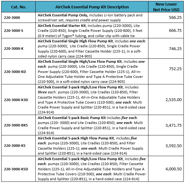 SKC Newsflash: AirChek Essential+ Pump Kits, Economical Lite Cradle ...