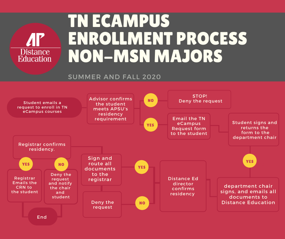 April 2020 Digital Learning Digest