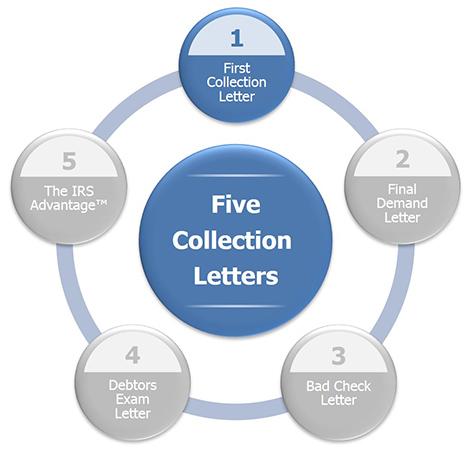 First Collection Letter Guide & Word Template