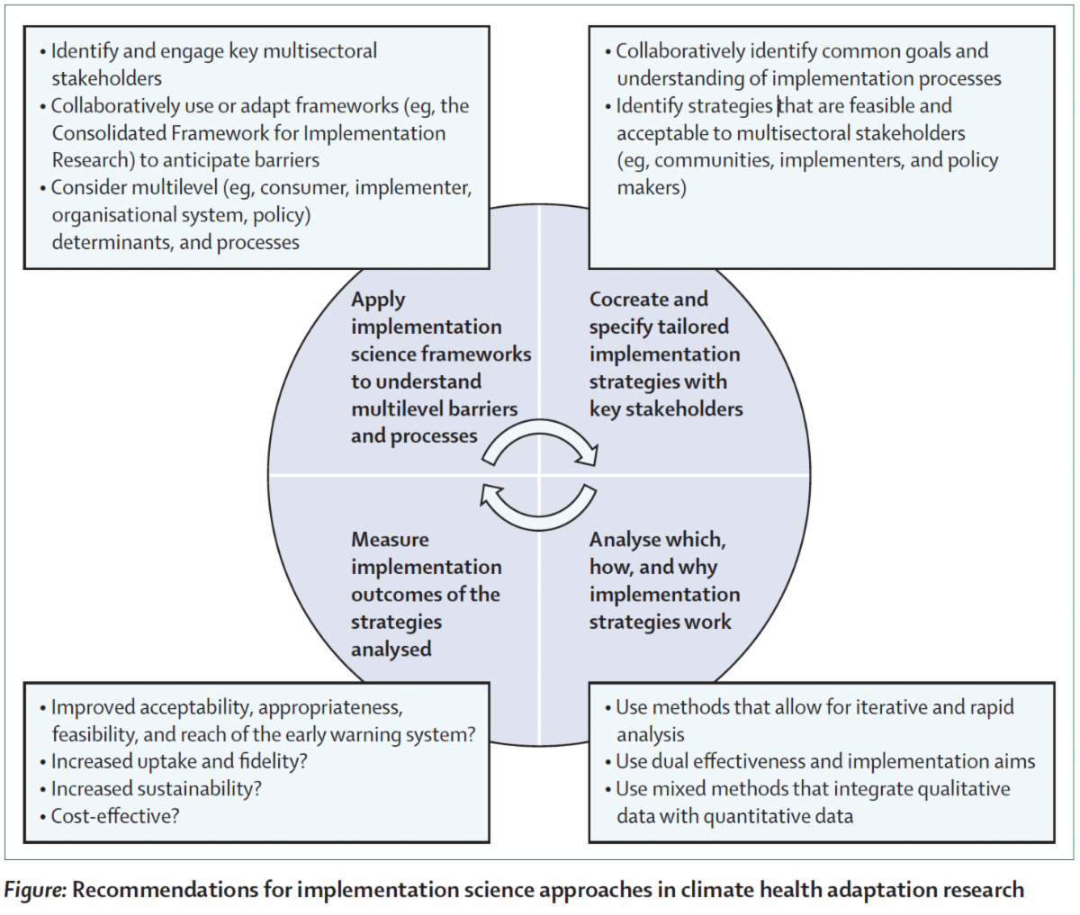 PIHOA E-Blast: Study Yields Insights for Improving Climate Health ...