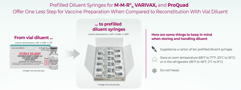 Prefilled Diluent Syringe for Merck’s—M-M-R® II, VARIVAX®, and ProQuad ...