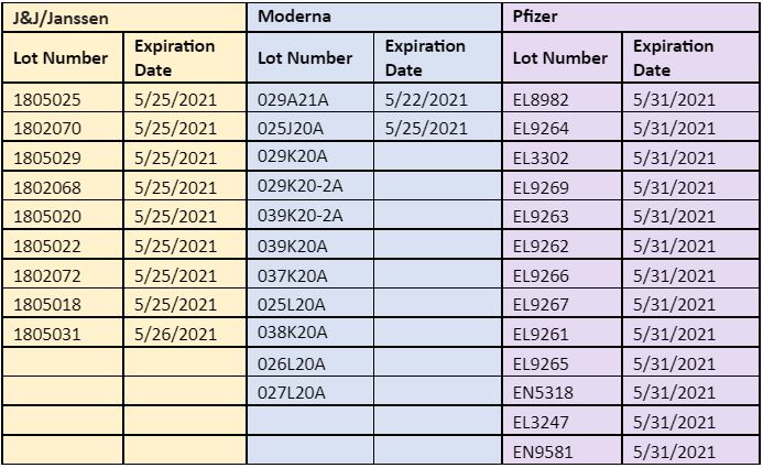 J&J COVID-19 Vaccine Expiration Update| 6/14/21