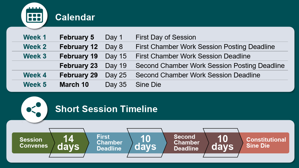 Oregon DD Legislative News