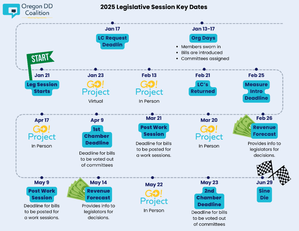 GO! Bulletin: Oregon DD Legislative News