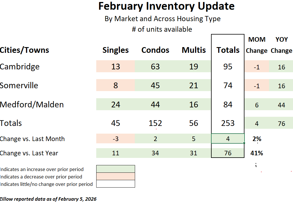 Important real estate updates for you