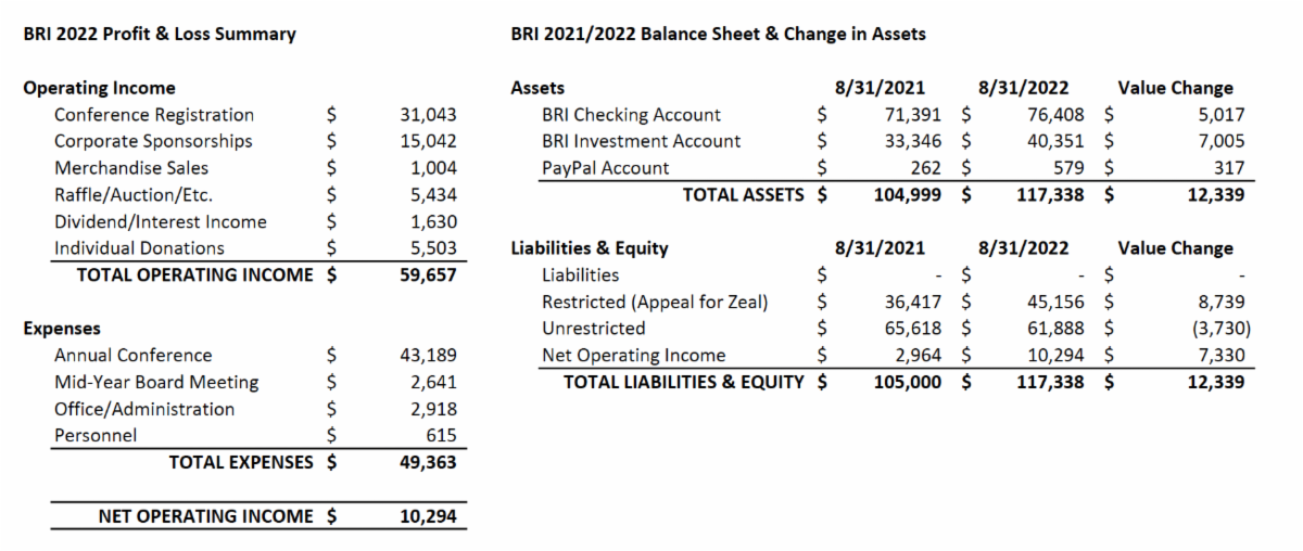 BRI Behind the Scenes :: 11.22.2022