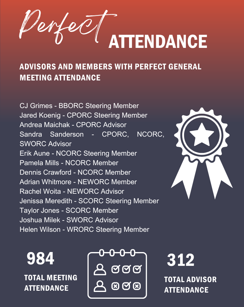 The Collaborative Connection