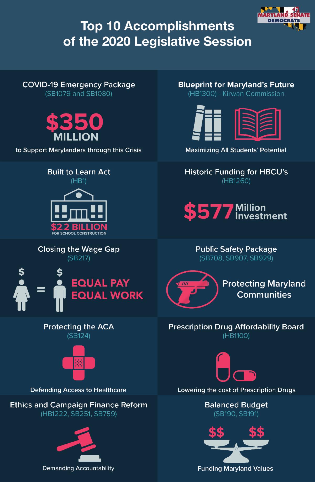 MGA 2020 End-of-Session Newsletter from Senator Ellis - Made With You ...