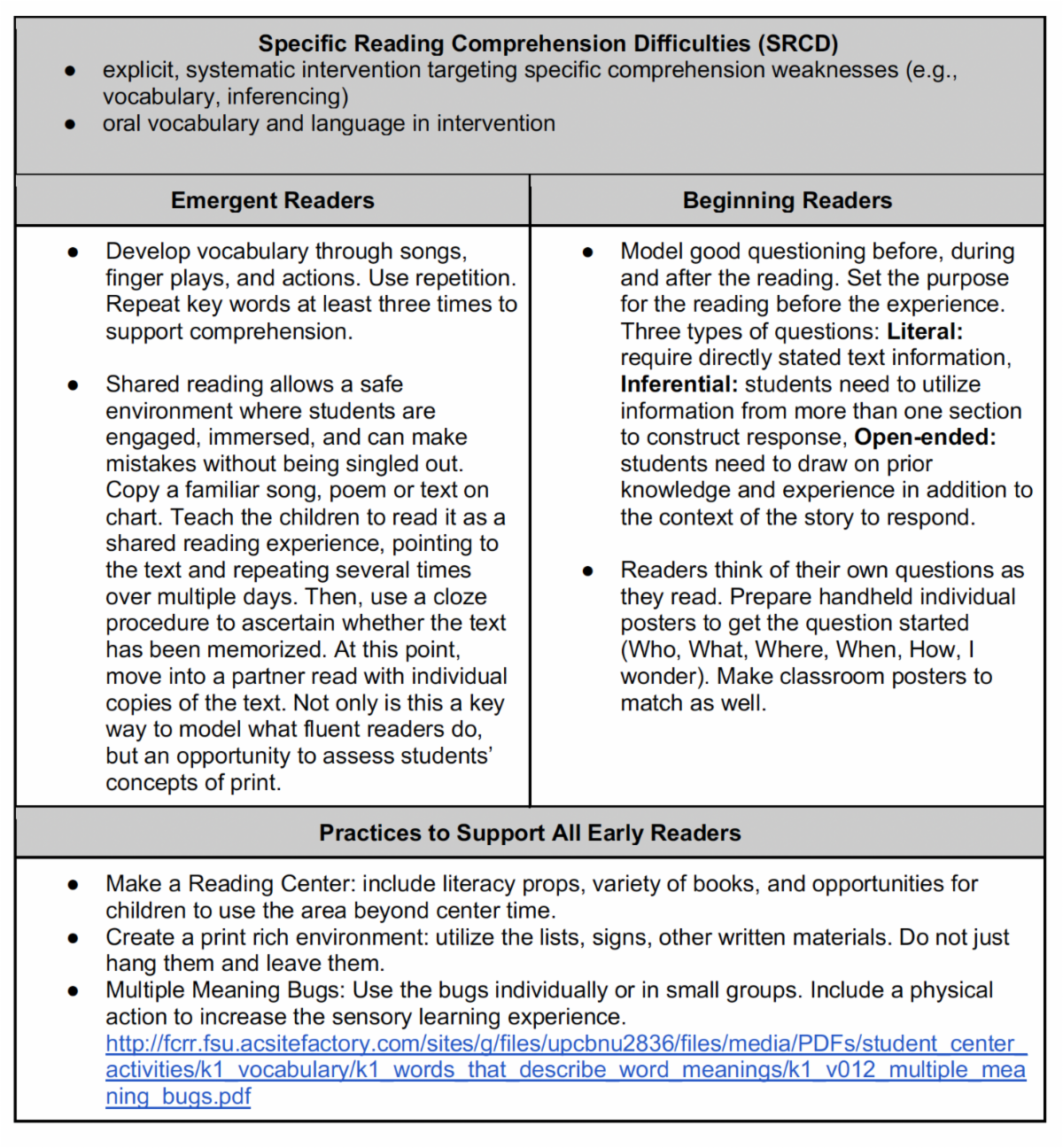 February 2022 IRC Communicator