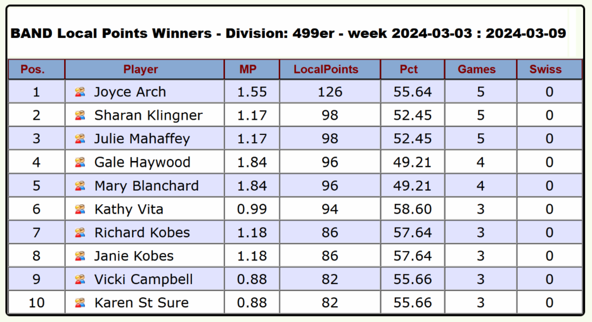 ~ New Website * New Rankers Party * Weekly BB$ Winners Inside