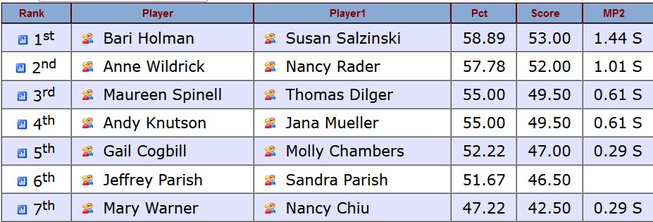 Monday Bulletin ~ Breaking Records for Silver Week!