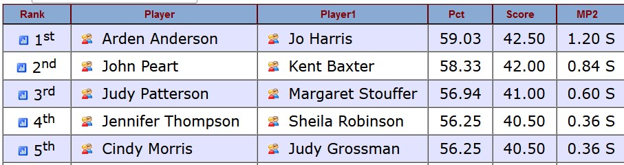 ~ New Rankers Announced * Thursday Winners Inside * Silver Through Sunday!