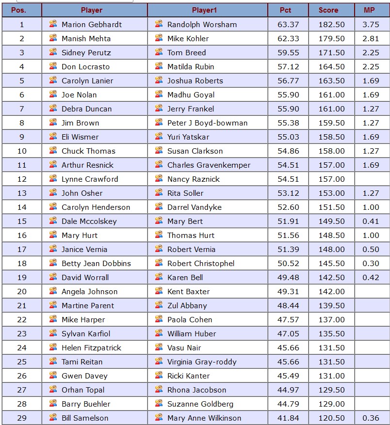 ~ New Rankers Announced * Thursday Winners Inside * Silver Through Sunday!