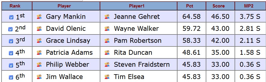 ~ New Rankers Announced * Thursday Winners Inside * Silver Through Sunday!