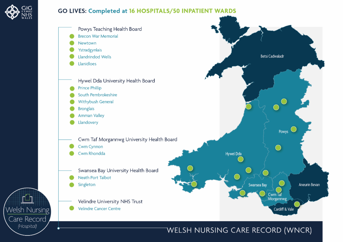 Digital Nursing Newsletter December 2021