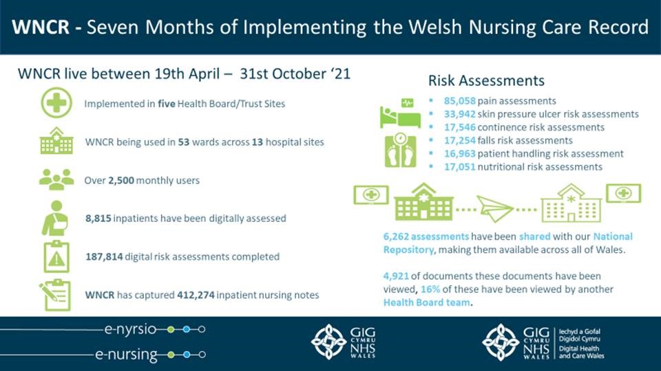 Digital Nursing Newsletter December 2021