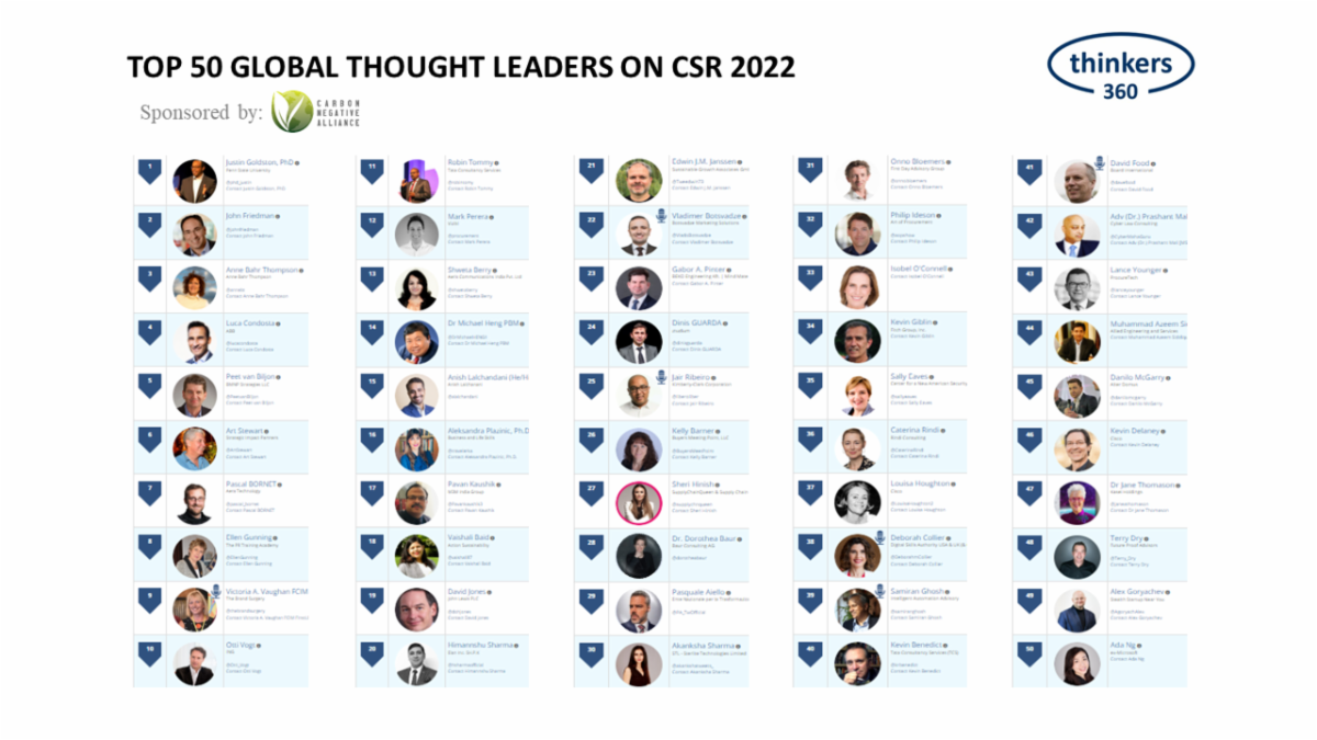 Top 50 Global Thought Leaders and Influencers on CSR 2022, Video Marketing, Tommy Swanhaus, and more