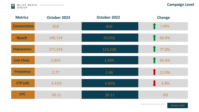 2023 Data Reports & Visitor Insights