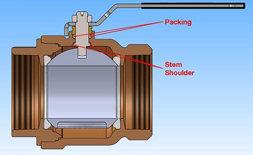 Can Valves Be Repacked Under Pressure?