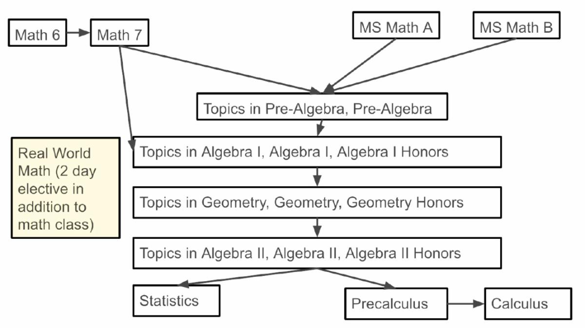 Winter High School Newsletter